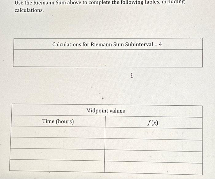 Solved 2) Use. Riemann Sum with subinterval = 4. Number of | Chegg.com