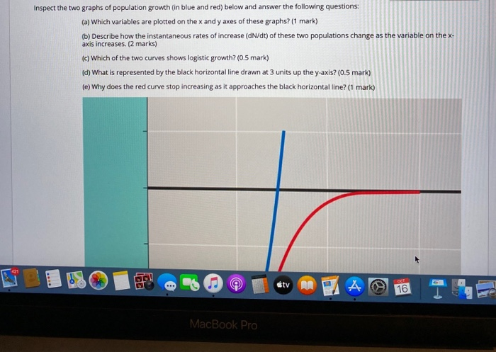 Solved Inspect the two graphs of population growth (in blue | Chegg.com