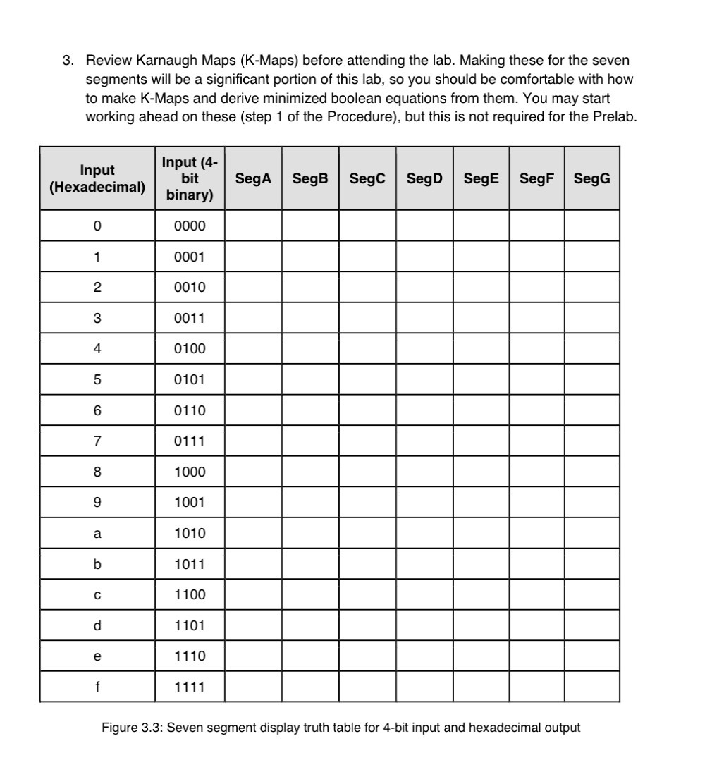 Solved Review Karnaugh Maps (K-Maps) ﻿before attending the | Chegg.com
