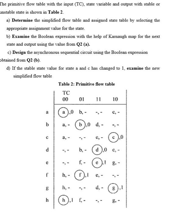 Solved The primitive flow table with the input (TC), state | Chegg.com