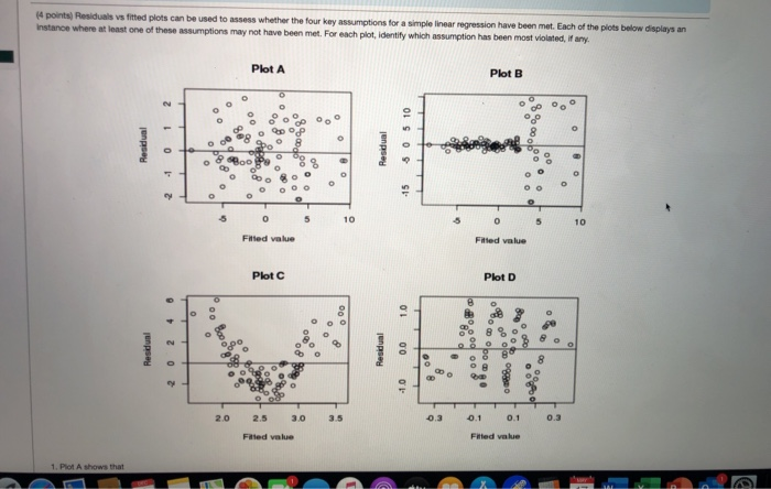 Solved 14 points Residuals vs fitted plots can be used to | Chegg.com