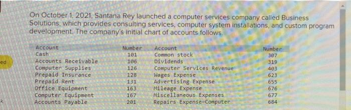 Solved On October 1, 2021. Santana Rey launched a computer | Chegg.com