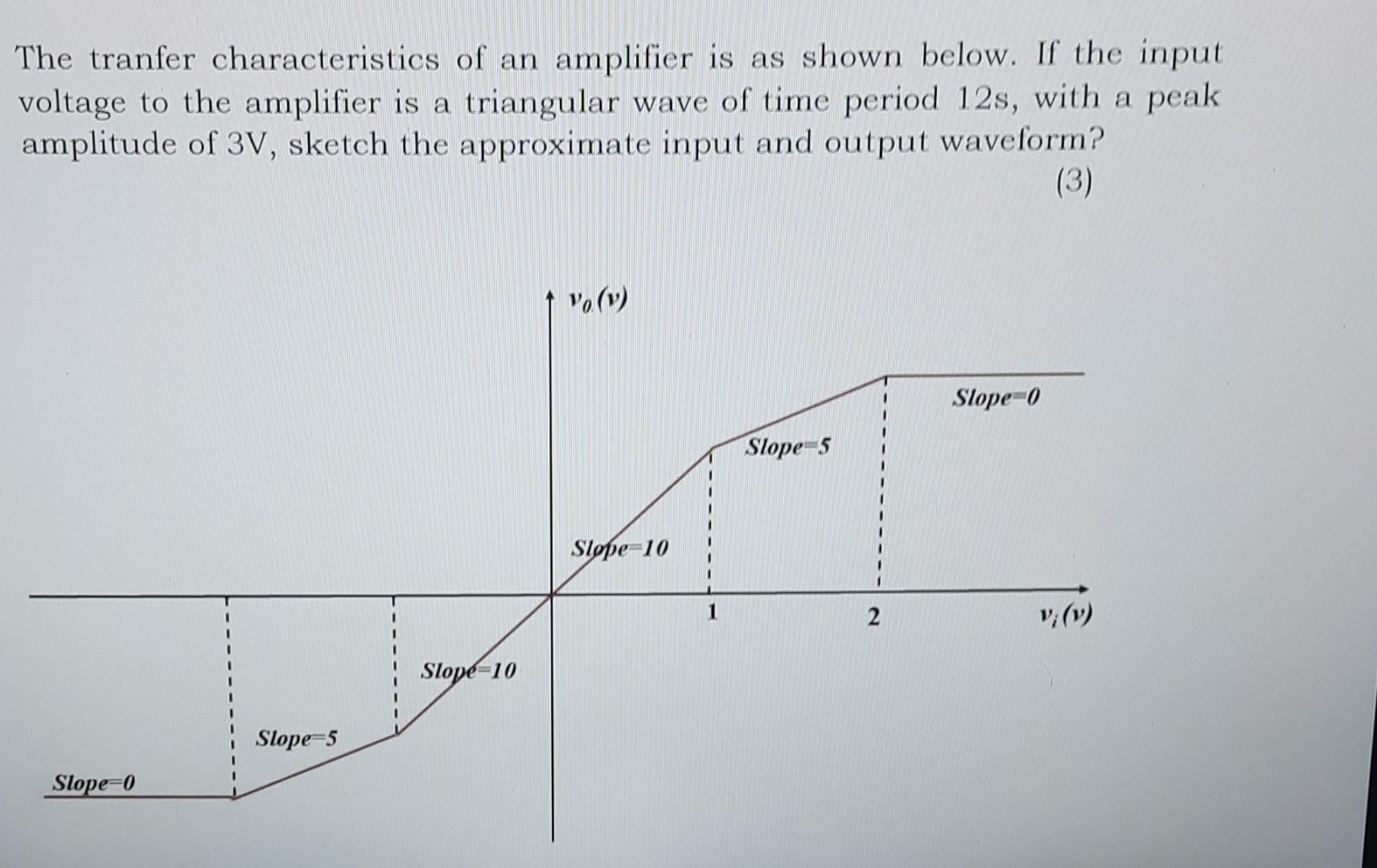 Solved The tranfer characteristics of an amplifier is as | Chegg.com