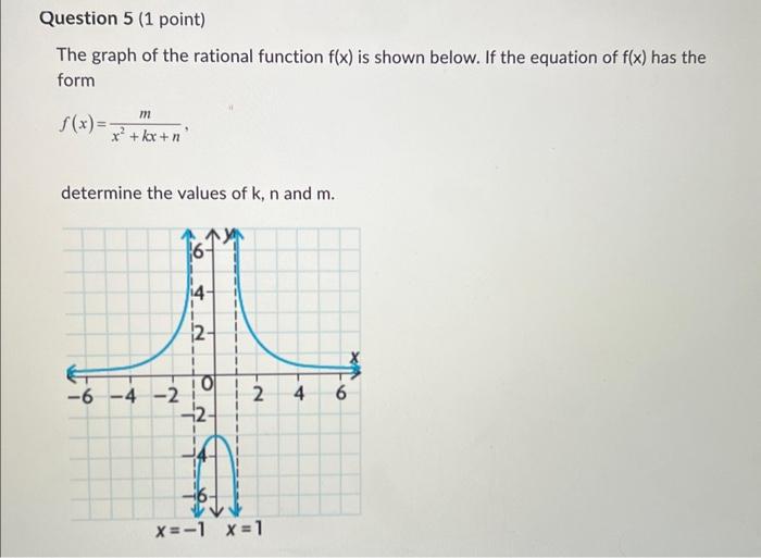 Solved The graph of the rational function f(x) is shown | Chegg.com