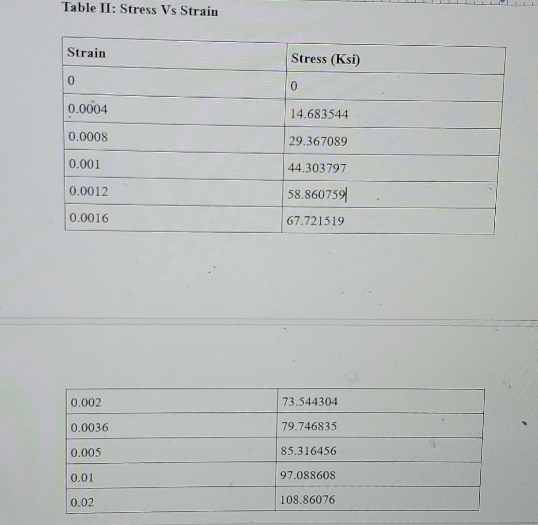 Solved EXPERIMENT \# 7 COMPRESSION TEST OF CAST IRON | Chegg.com