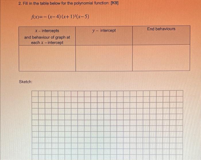 Solved 2. Fill in the table below for the polynomial | Chegg.com