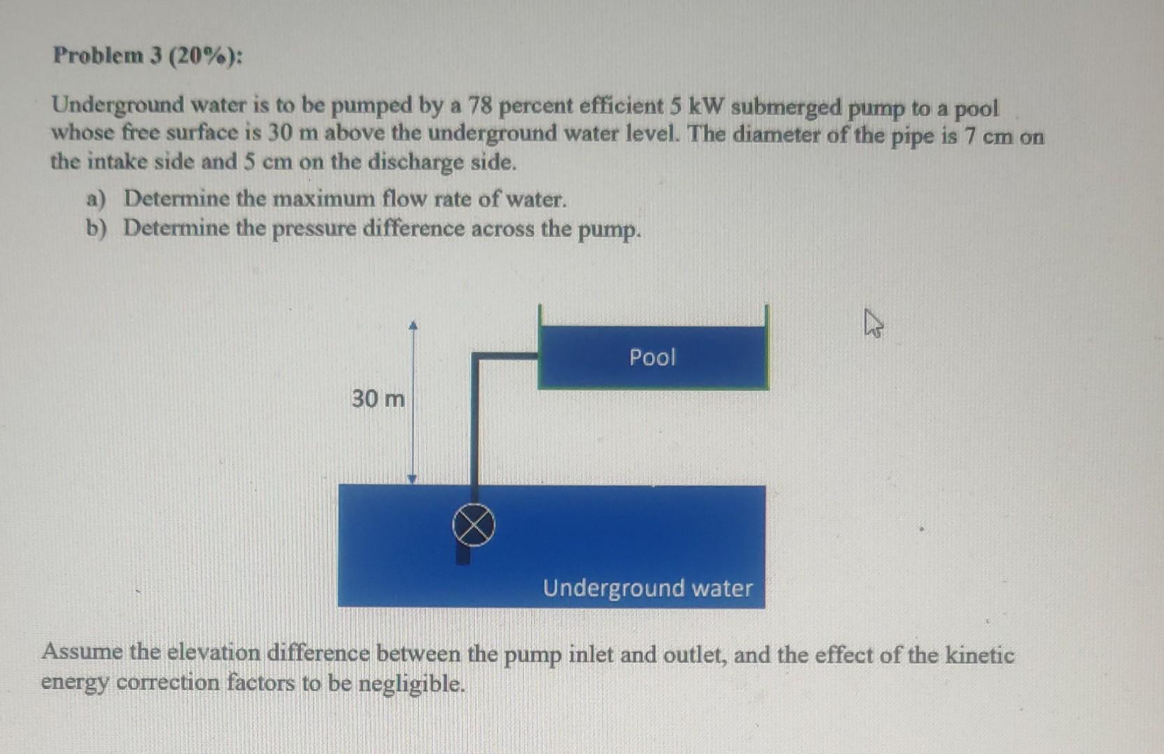 Solved Problem 3 (20%): Underground water is to be pumped by | Chegg.com