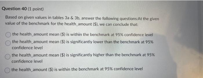 Solved categories, see tables 3a and b. Table 3a: | Chegg.com