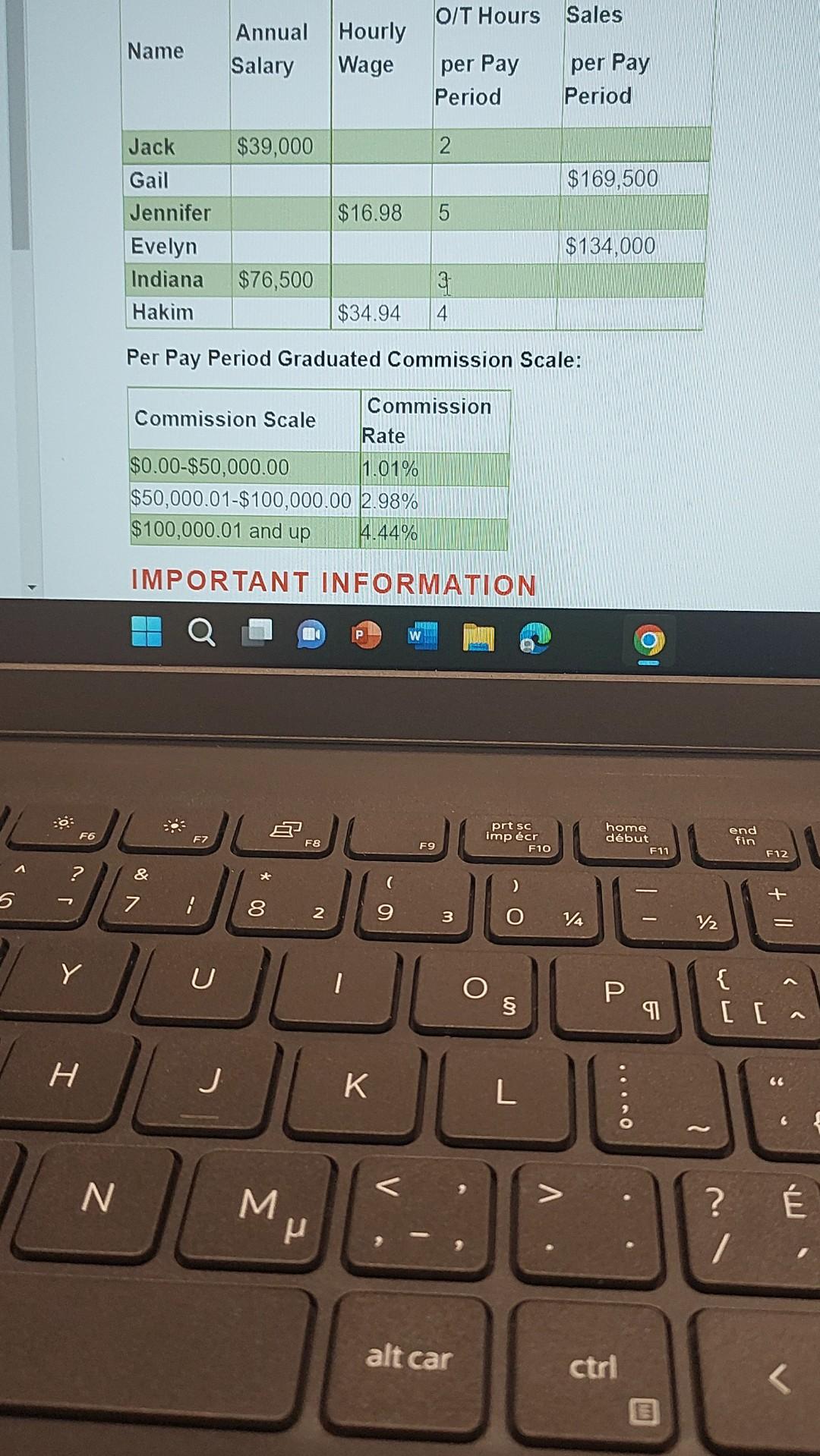 Solved Per Pay Period Graduated Commission Scale: IMPORTANT | Chegg.com