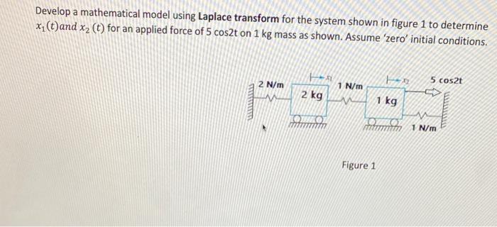 Solved Develop a mathematical model using Laplace transform | Chegg.com