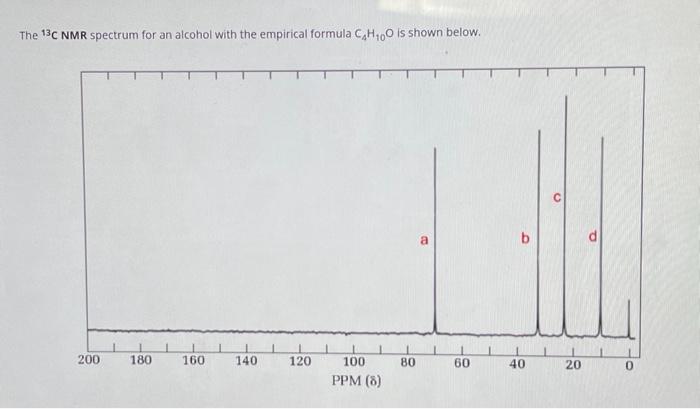 Solved The 13C NMR spectrum for an alcohol with the | Chegg.com