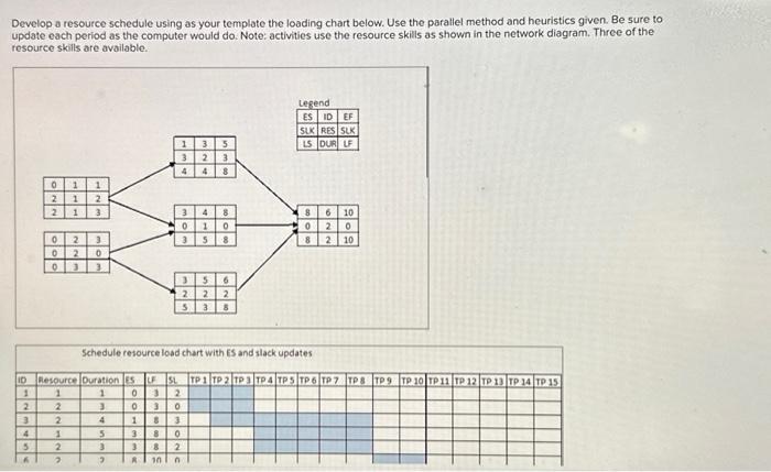 Develop a resource schedule using as your template | Chegg.com