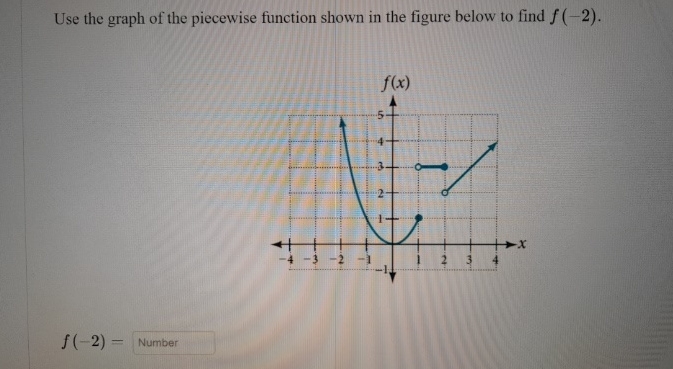 Solved Use the graph of the piecewise function shown in the | Chegg.com