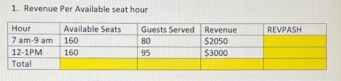 Solved 1. Revenue Per Available seat hour Hour 7 am-9 am | Chegg.com