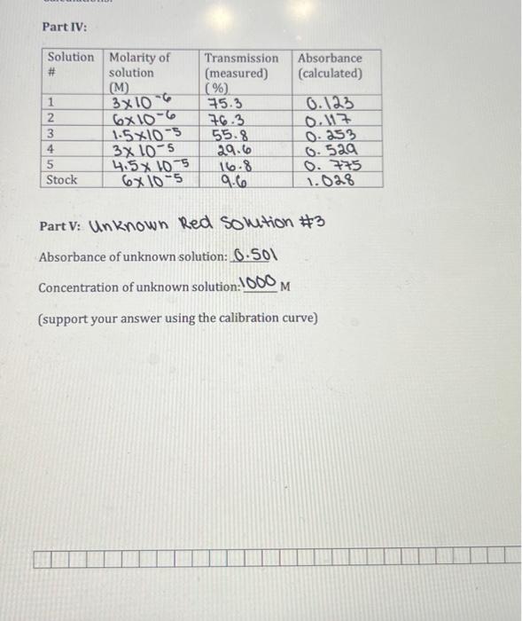 Solved Part IV: Solution # 12345 1 2 4 5 Stock Molarity of | Chegg.com