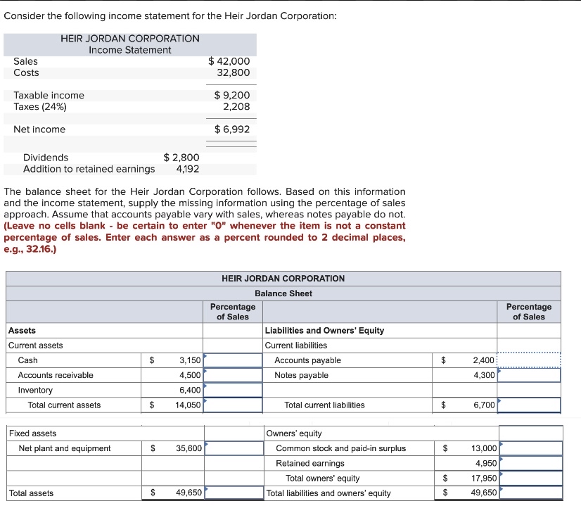 Solved Consider the following income statement for the Heir | Chegg.com