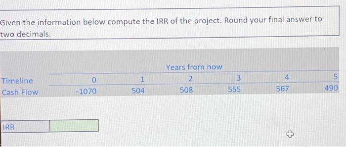 Solved Given the information below compute the IRR of the | Chegg.com