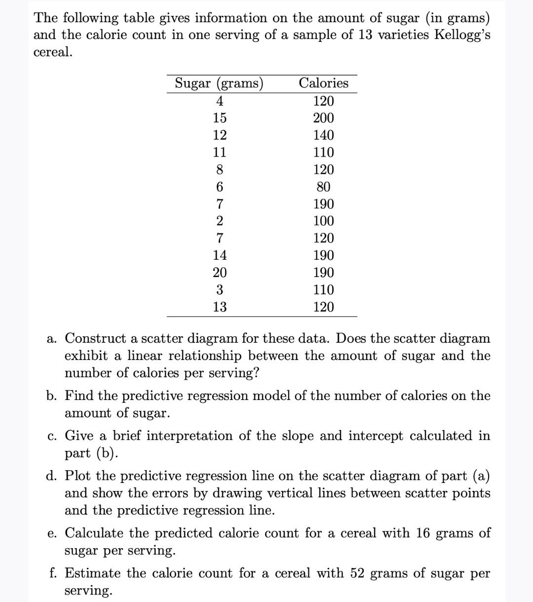 Solved The following table gives information on the amount | Chegg.com