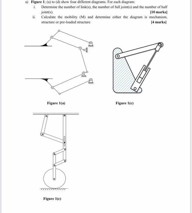 Solved a) Figure 1; (a) to (d) show four different diagrams. | Chegg.com