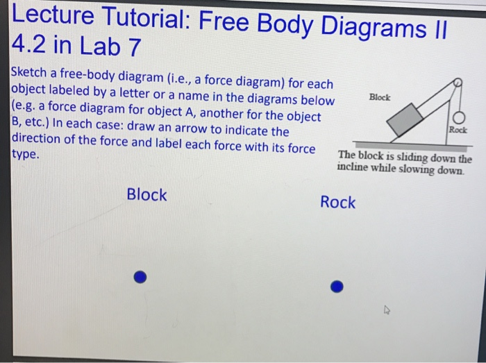 Solved Lecture Tutorial: Free Body Diagrams II 4.2 in Lab 7 | Chegg.com
