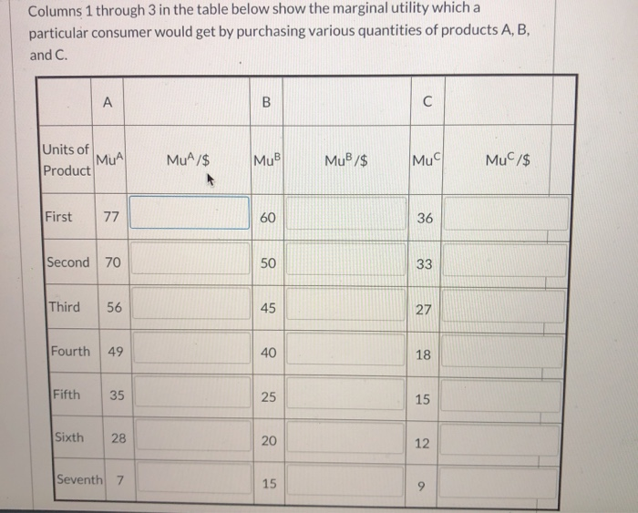 Solved Columns 1 through 3 in the table below show the | Chegg.com