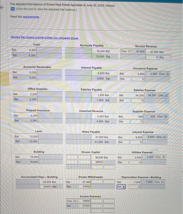 The adjusted trial balance of Emest Reel Estate | Chegg.com