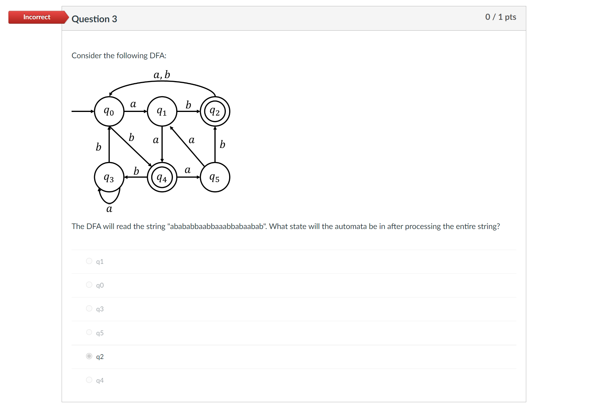 Solved Question 3Consider the following DFA:The DFA will | Chegg.com