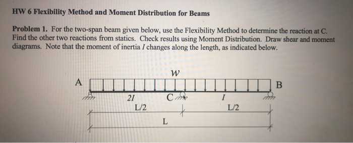 Solved HW 6 Flexibility Method and Moment Distribution for | Chegg.com
