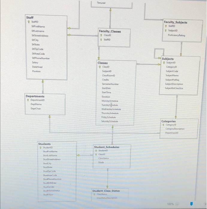Solved Use the SchoolScheduling database to answer the | Chegg.com