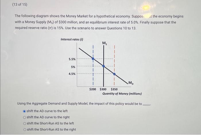 Solved The following diagram shows the Money Market for a | Chegg.com