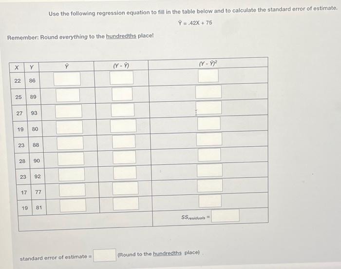Solved Y^=.42X+75 Remember: Round everything to the | Chegg.com
