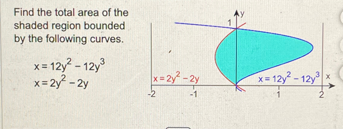 Solved Find the total area of the shaded region bounded by | Chegg.com