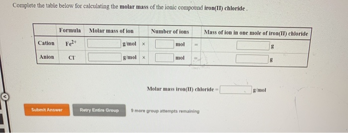 Solved Complete the table below for calculating the molar | Chegg.com