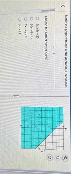 Solved Match the graph with one of the appropriate | Chegg.com