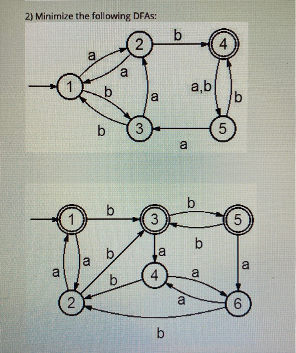 Solved 2) Minimize the following DFAs: 5 } | Chegg.com