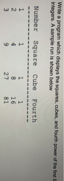 Solved Write a program which displays the squares, cubes, | Chegg.com