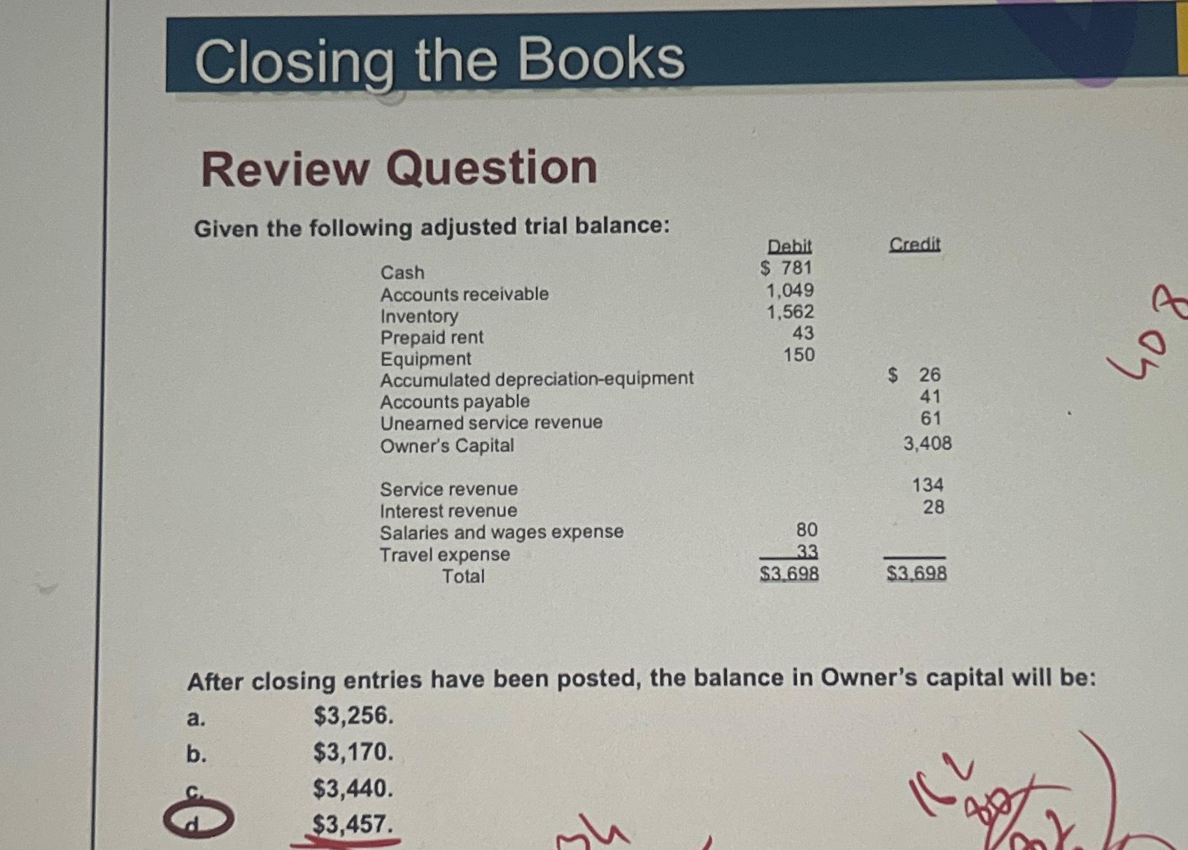 Solved Closing the BooksReview QuestionGiven the following | Chegg.com