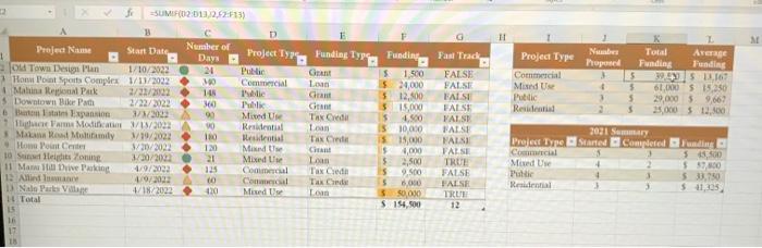 Solved 0/6 12. Dean wants to summarize the number of | Chegg.com
