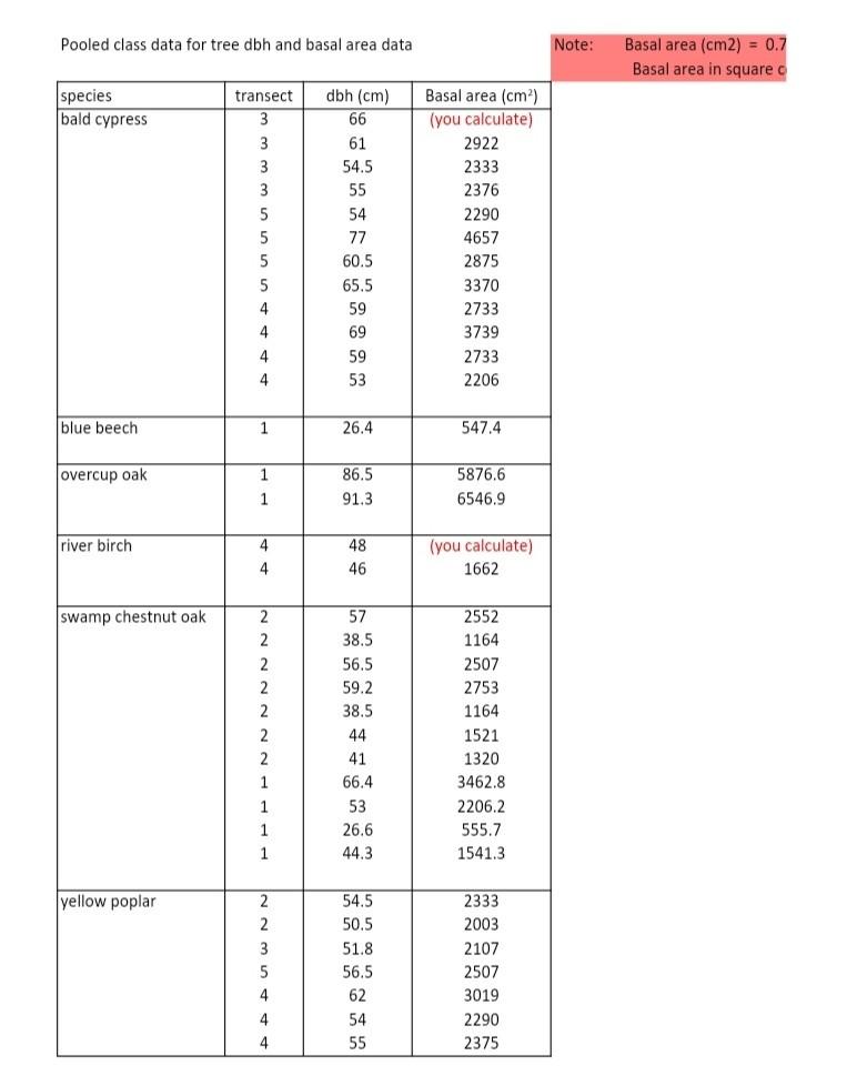 Table 6. Calculations for pooled class tree data. | Chegg.com