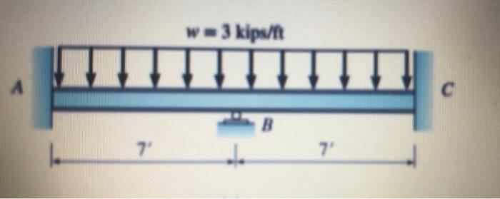 Solved If stable, indicate if determinate or indeterminate | Chegg.com