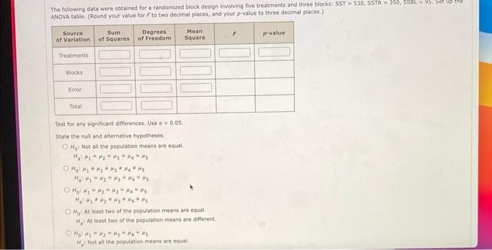 Solved The following data were obtained for a randomized | Chegg.com