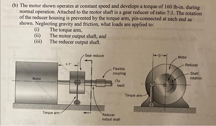 Solved (b) The motor shown operates at constant speed and | Chegg.com
