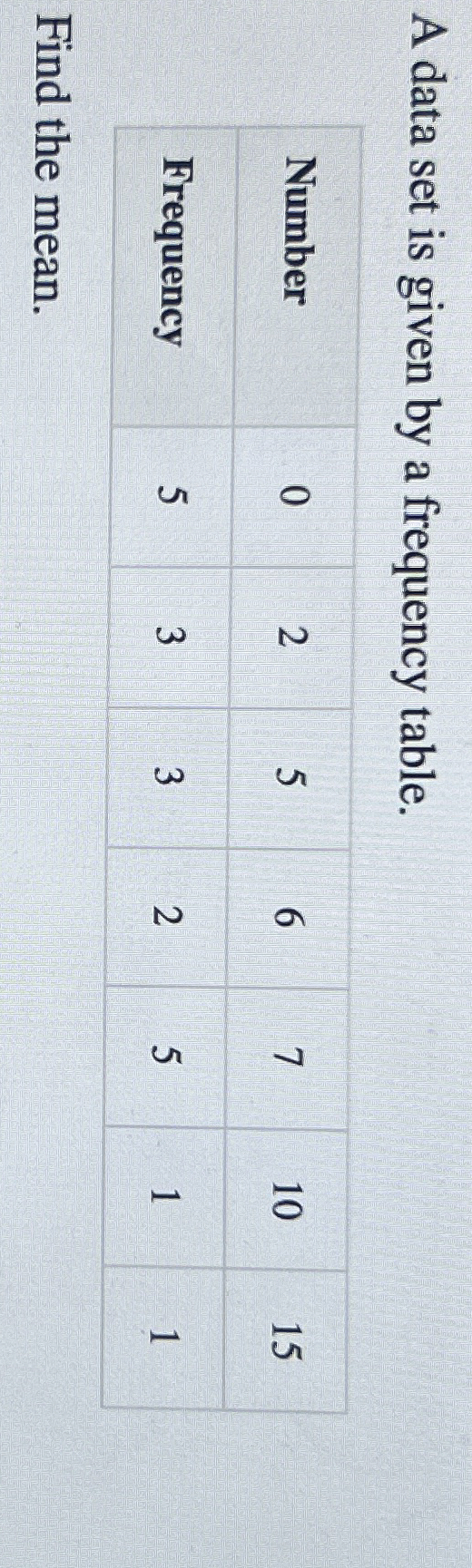 Solved A data set is given by a frequency | Chegg.com