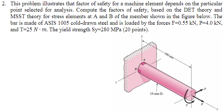 Solved This problem illustrates that factor of safety for a | Chegg.com