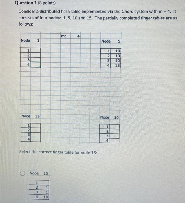 Solved Consider a distributed hash table implemented via the | Chegg.com