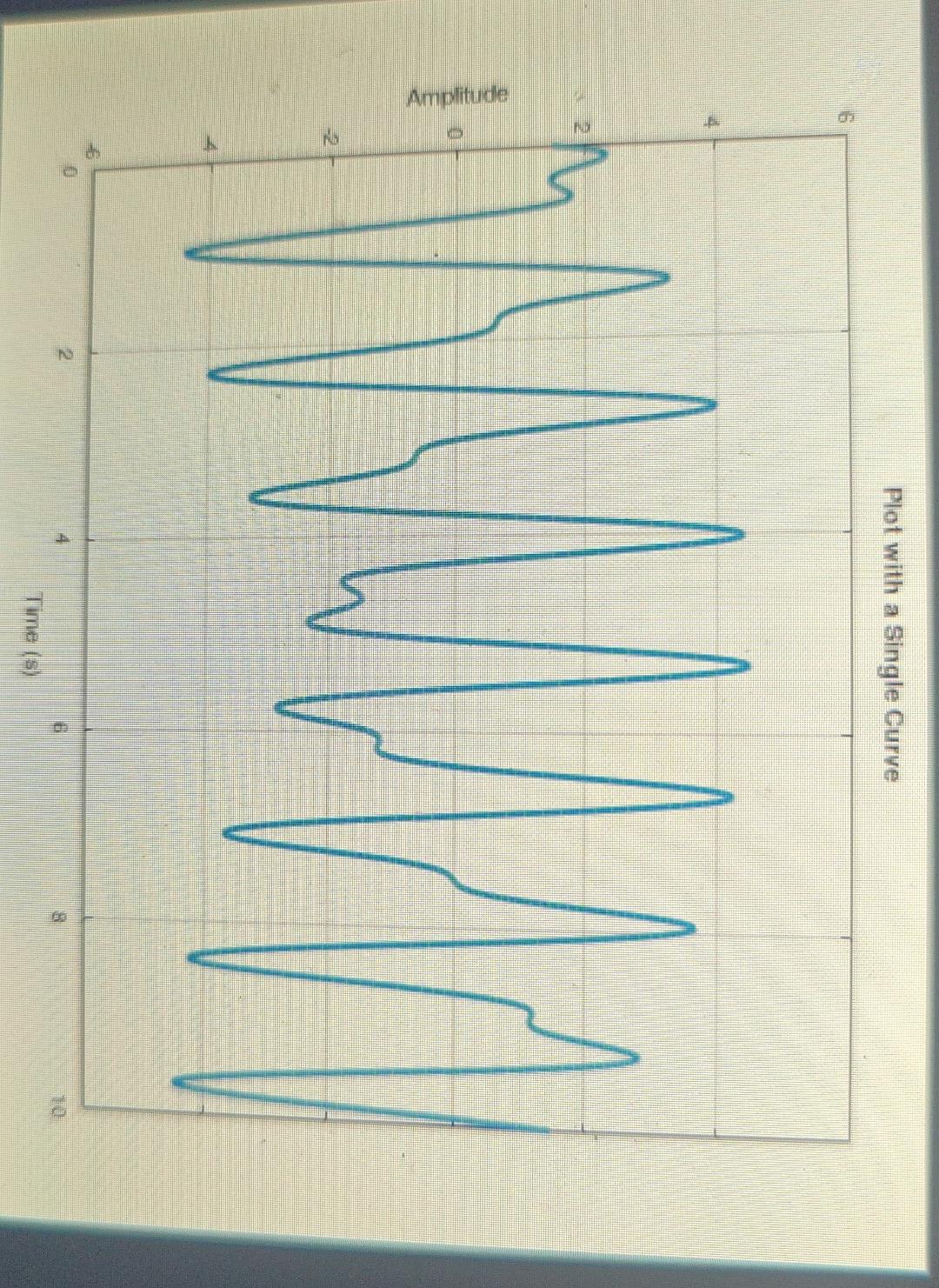 Solved 2. need the matlab code along with eq. used. | Chegg.com