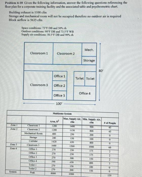 Solved Problem 6-10 Given the following information, answer | Chegg.com