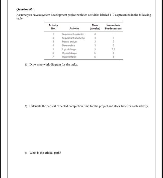 Solved Question \#2: Assume you have a system development | Chegg.com