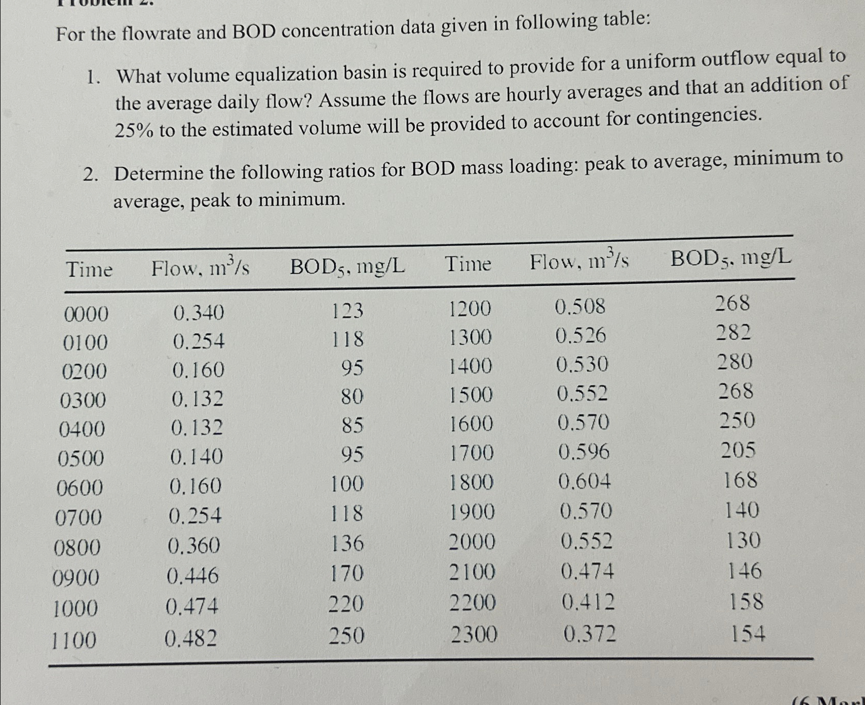 For the flowrate and BOD concentration data given in | Chegg.com