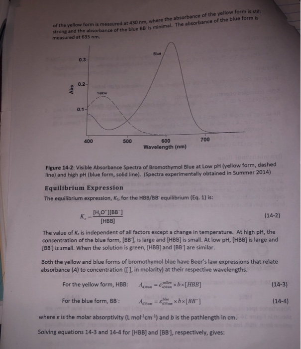 Solved 2. Using the absorbance spectra of bromothymol blue | Chegg.com